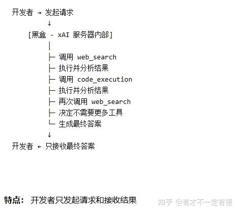 Grok Function Call 深度解析 - 知乎