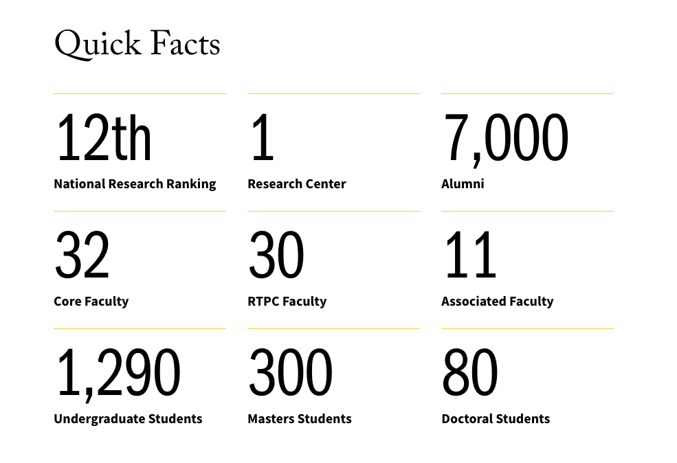 美国研究生项目｜南加州大学 - 应用经济学与计量经济学 - USC - Master of Science in Applied ...