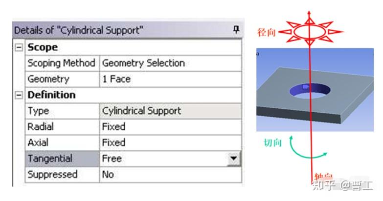 浅析Workbench工程结构应用中的重要概念和常见错误（附直播教程） - 知乎