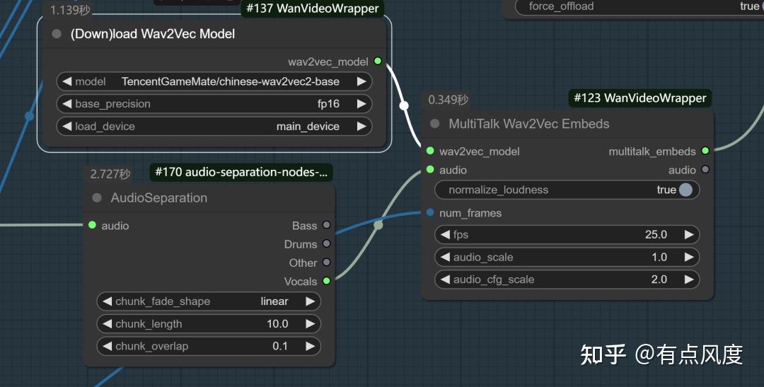 【closerAI ComfyUI】数字人最屌开源项目！口型精准，动作自然！MultiTalk音频驱动多人对话视频生成！推荐！ - 知乎