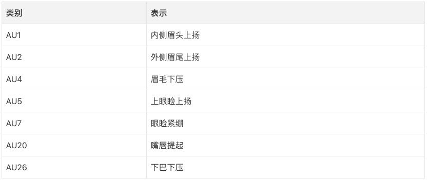 GANimation：基于解剖结构的面部表情转换 - 知乎