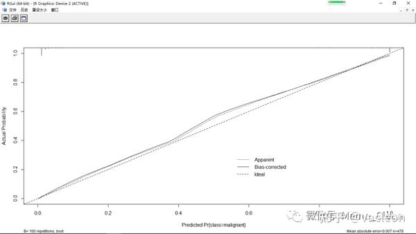 二分类结局资料的lasso回归与列线图绘制 - 知乎