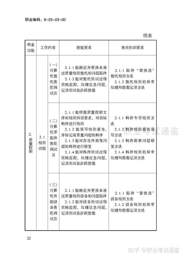 国家职业技能标准-计算机及外部设备装配调试员-2019年版 - 知乎