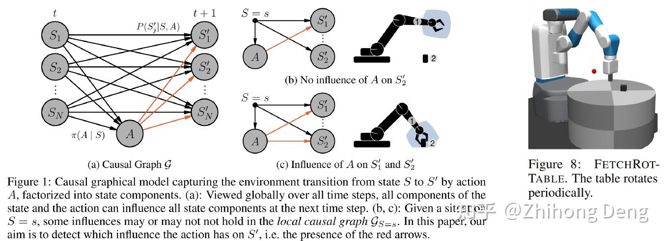 因果科学 x Agents | TMLR (2023) 因果强化学习最新综述 - 知乎