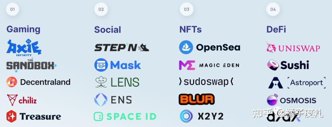 Layer1｜用白话文快速搞懂Sei Network v2 有什么亮点 - 知乎