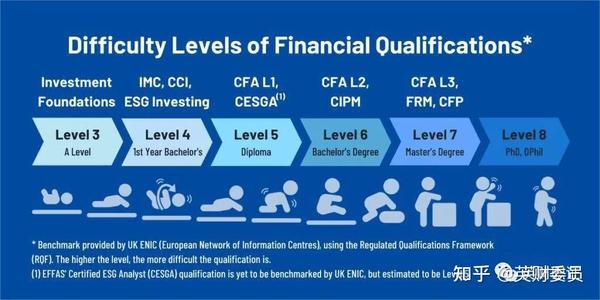 CFA 通过率：盘一盘CFA 考试有多难？ - 知乎