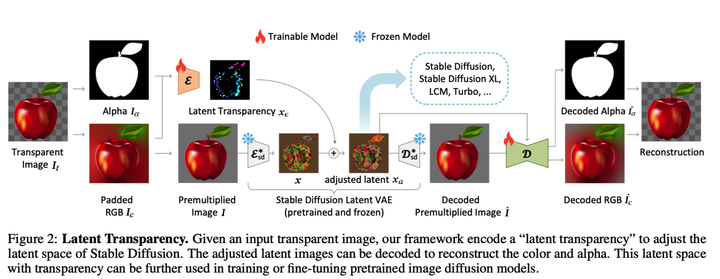 diffusion model(十六)：Layer Diffusion 技术小结 - 知乎