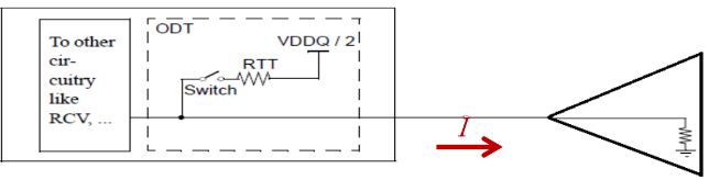 采用ANSYS进行DDR4仿真 - 知乎