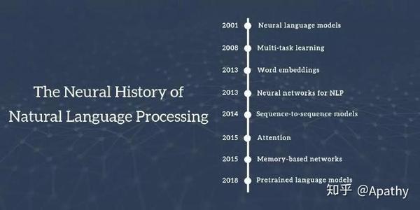 Convolutional Sequence to Sequence Learning - 知乎