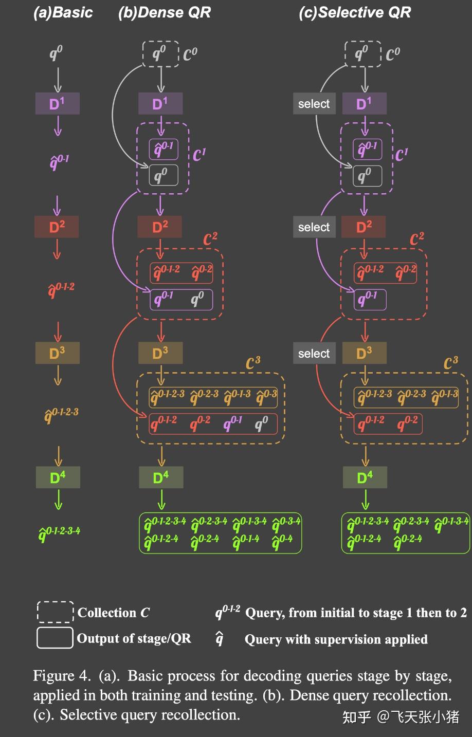 SQR: Enhanced Training of Query-based Object Detection via Selective Query Recollection - 知乎