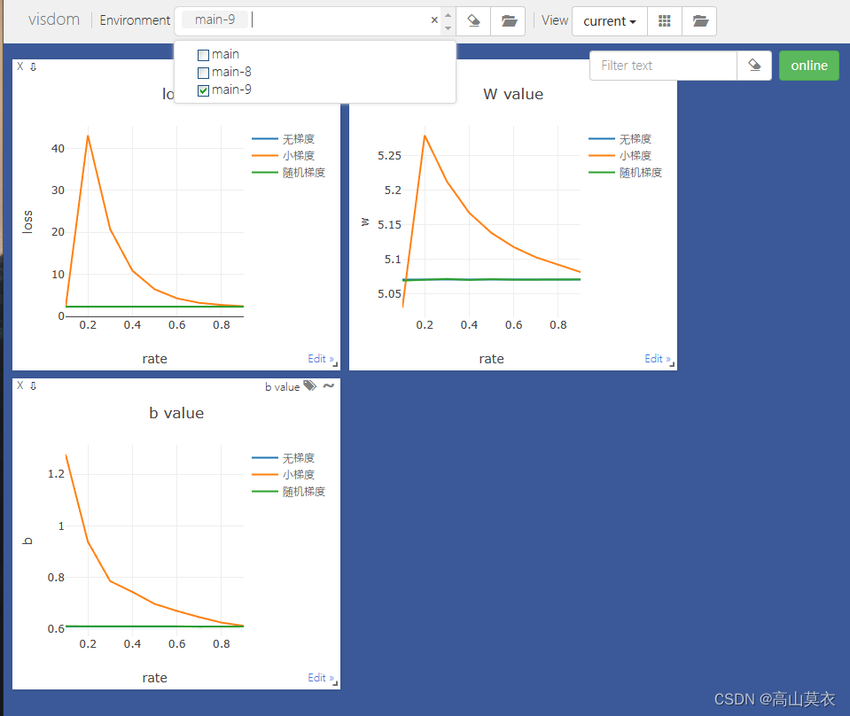 Pytorch训练可视化包visdom的使用 - 知乎
