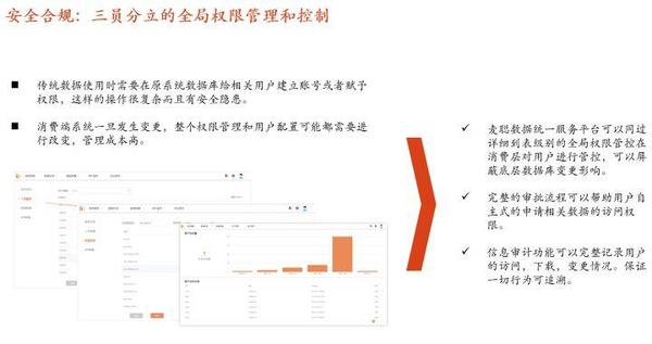 数据中台改名DaaS平台？究竟什么是数据即服务（DaaS）？ - 知乎