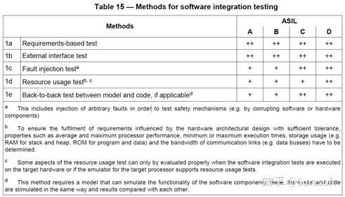 Model Verifier与基于模型的Back To Back测试 - 知乎