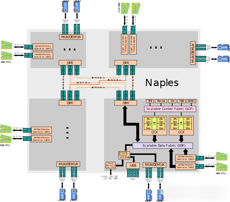 干货|AMD CPU的逆袭之路-ZEN系列 DIESHOT分析 - 知乎