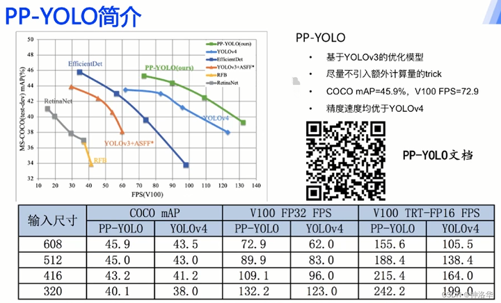 目标检测打卡营下：YOLOv3、PP-YOLO、CornerNet、FCOS - 知乎