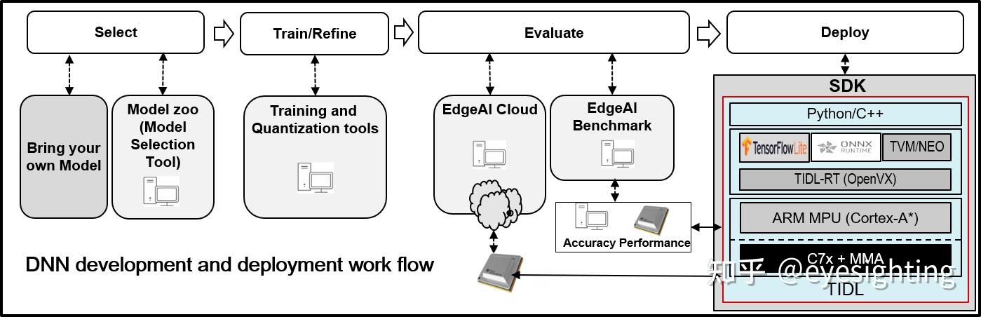 【推理引擎】NN模型部署框架/推理引擎总结 - 知乎