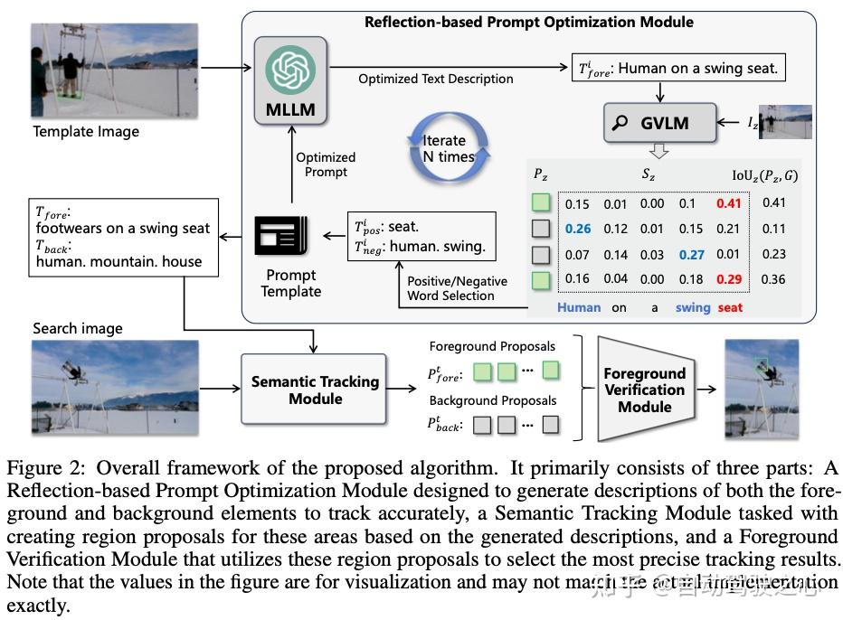 即插即用ChatTracker：多模态大模型重塑目标跟踪 - 知乎