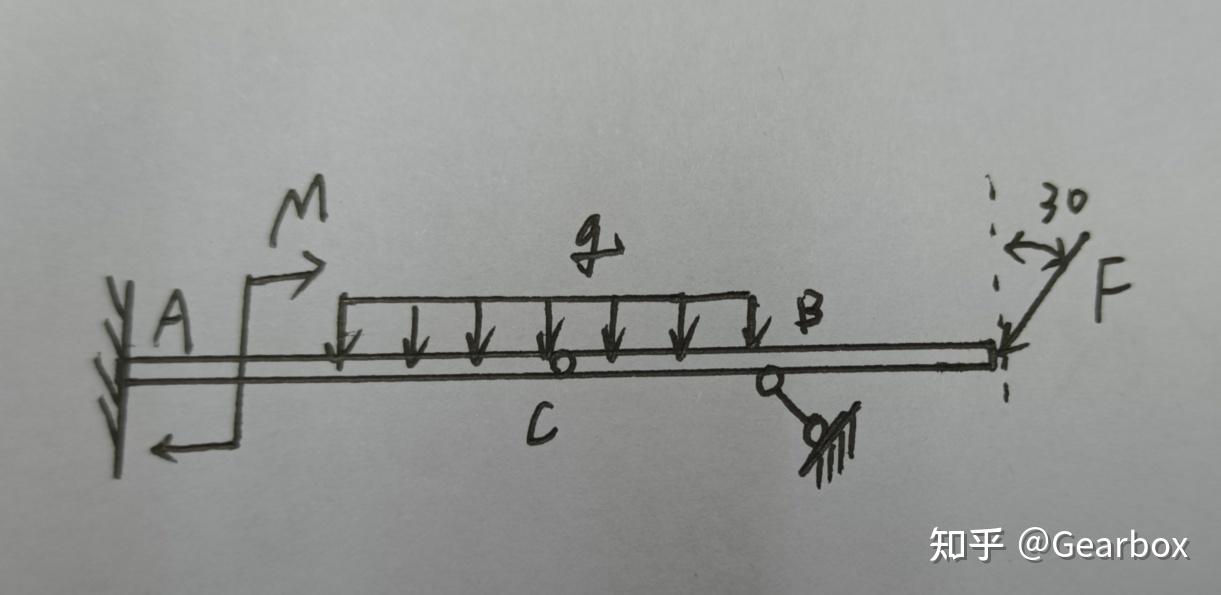 ADAMS-在理论力学（静力学）中的应用 - 知乎