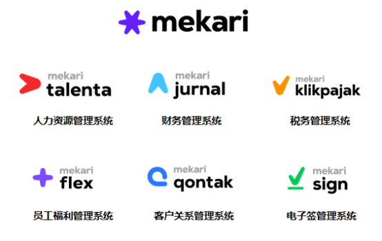 印度尼西亚HR SaaS平台——Mekari - 知乎