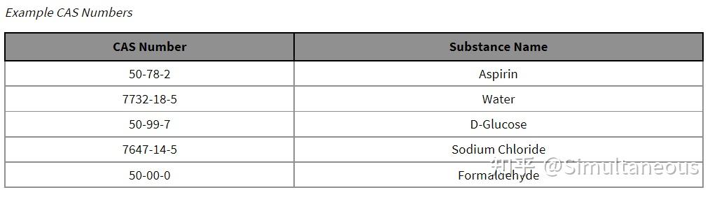 化学物质的编号形式，你还为命名头疼吗？ - 知乎