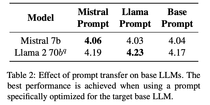 LLM RLHF 2024论文（三十二）DRPO - 知乎