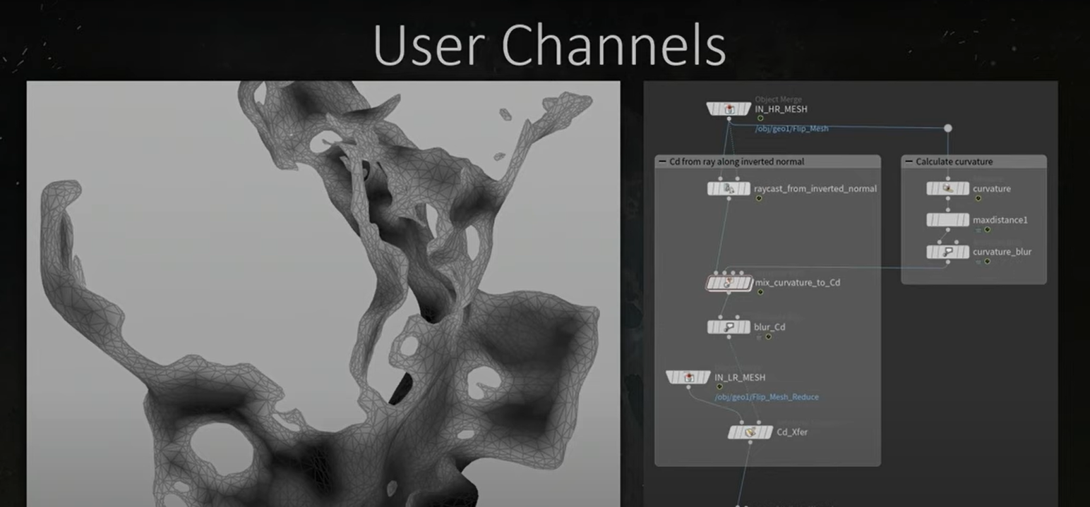 Houdini血液流体模拟在游戏引擎中的实现 - 知乎
