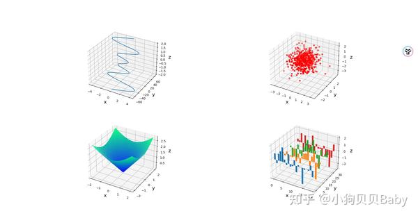 【python进阶篇】绘制3d图形matplotlib图解代码实例 知乎