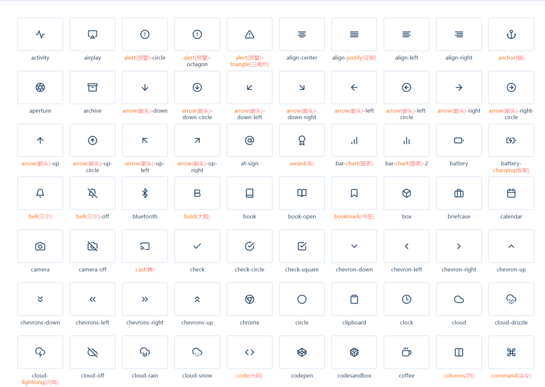 Github 24.8k Star 开源简单漂亮的图标库,适用于所有前端开发 - 知乎