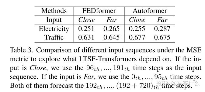 Are Transformers Effective for Time Series Forecasting? - 知乎