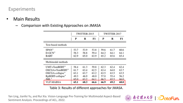 面向社交媒体的多模态属性级情感分析研究 - 知乎