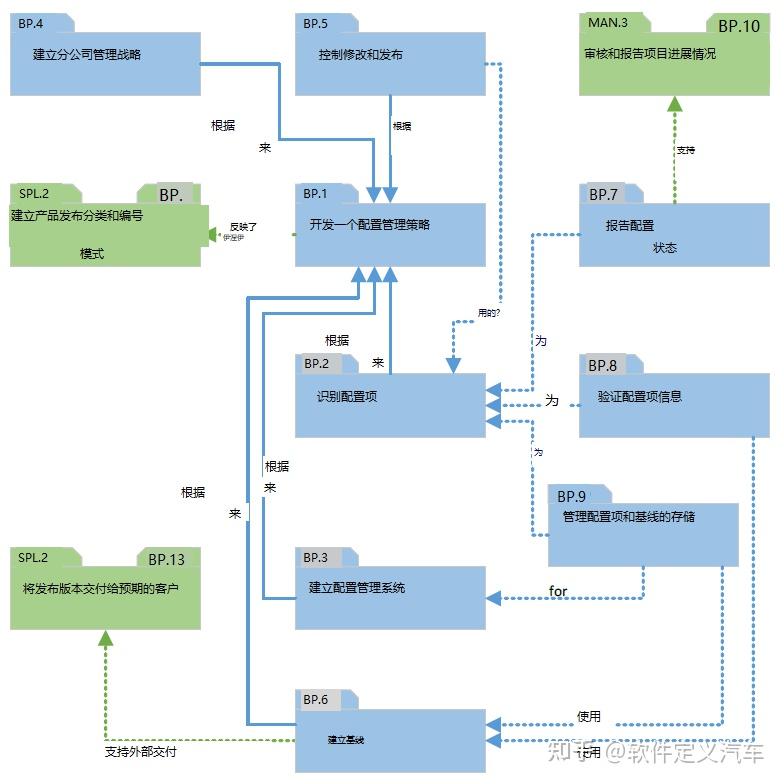 配置管理 - 知乎