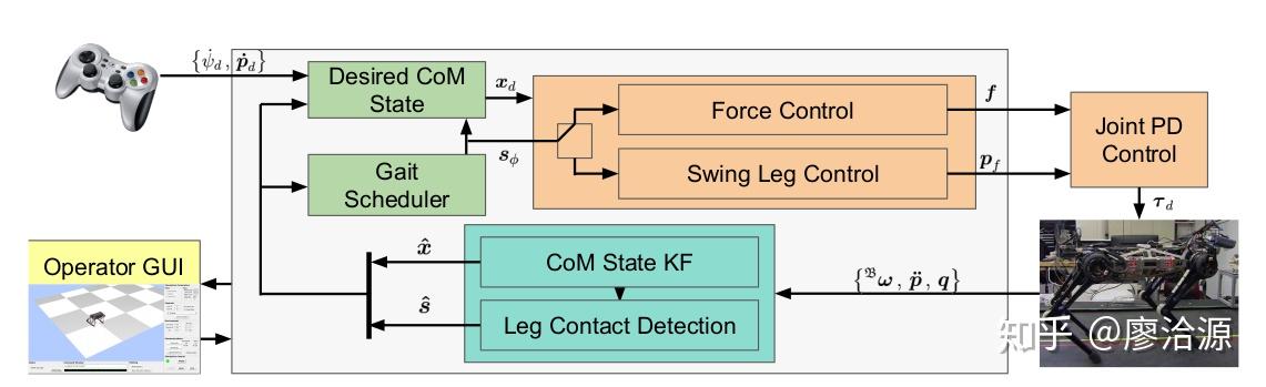 MIT Cheetah 完整开源代码与论文简介 - 知乎