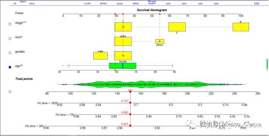 regplot：绘制更有颜值的列线图 - 知乎