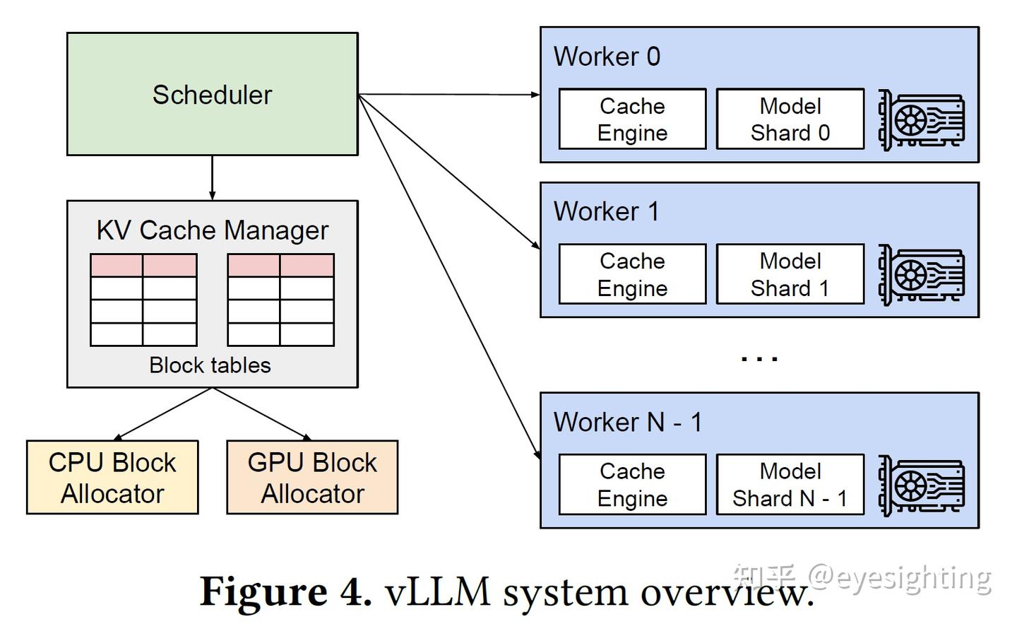 【推理引擎】Transformer&LLM模型部署框架/推理引擎总结 - 知乎