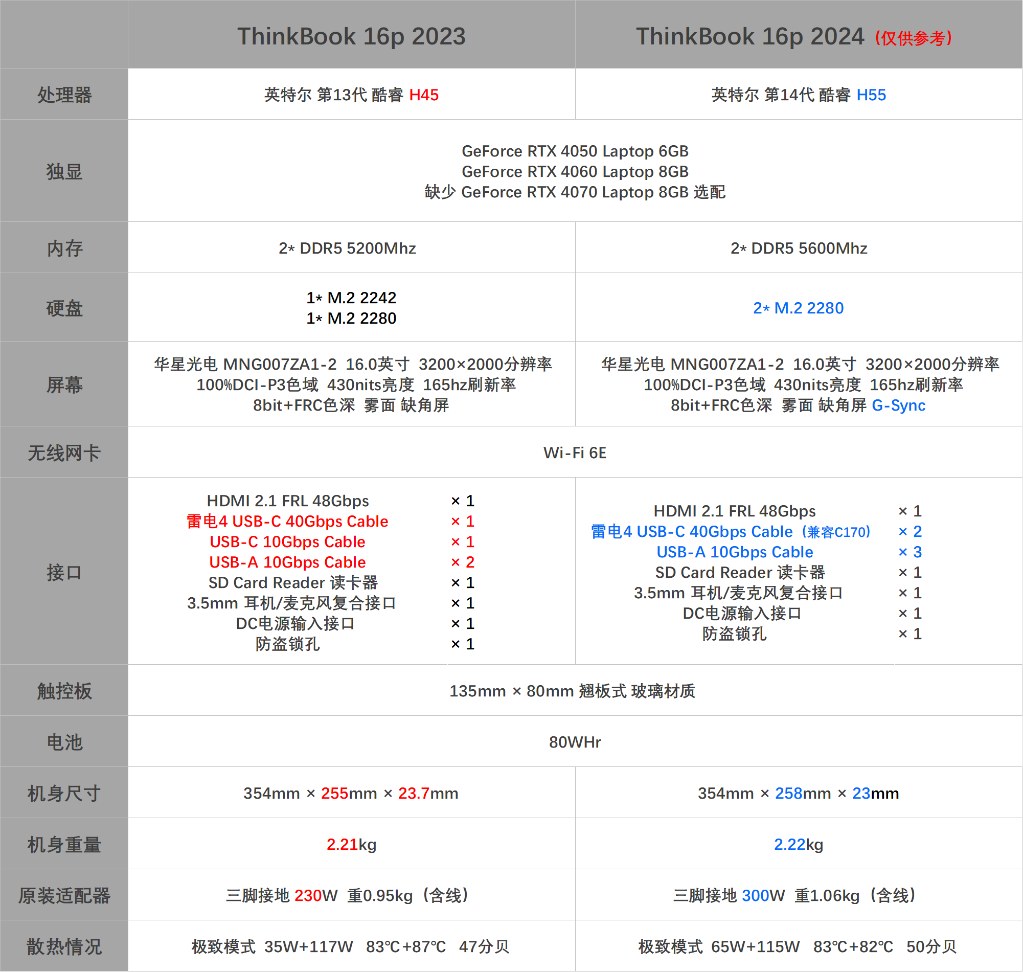 半成品向完全体蜕变 —— ThinkBook 16p 2024 - 知乎