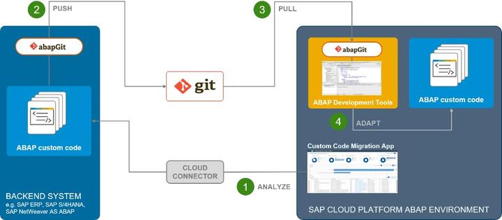 SAP ECC 和 S4HANA Material 物料库存管理的模型比较 - 知乎