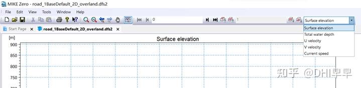 如何用MIKE 21水动力模型的生成结果分析计算得到洪水风险图（1） - 知乎