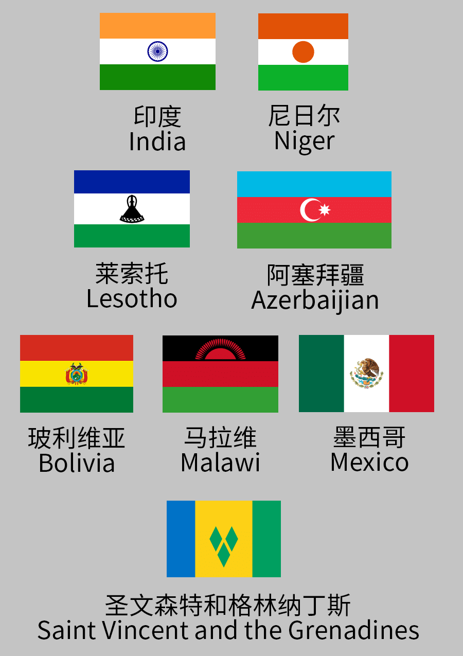 国旗_世界各国国旗_如何记住全世界所有国旗？