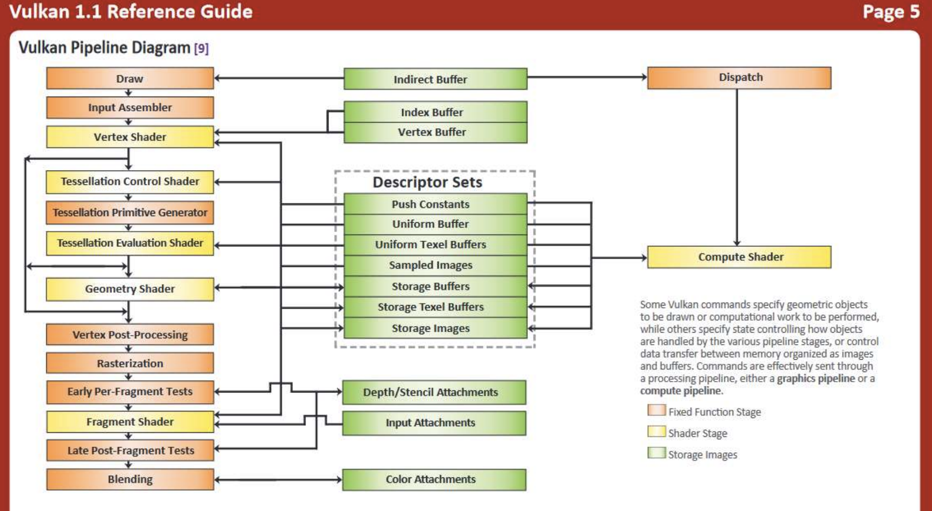 Hello Vulkan（二）| 图形渲染新技术Vulkan Drawing - 知乎