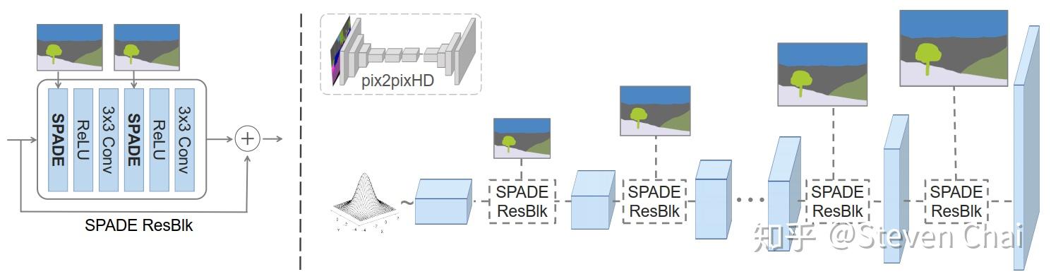 深度学习中的标准化——Normalization Methods in Deep Learning - 知乎