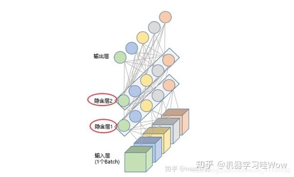 Pytorch实现的LSTM模型结构 - 知乎