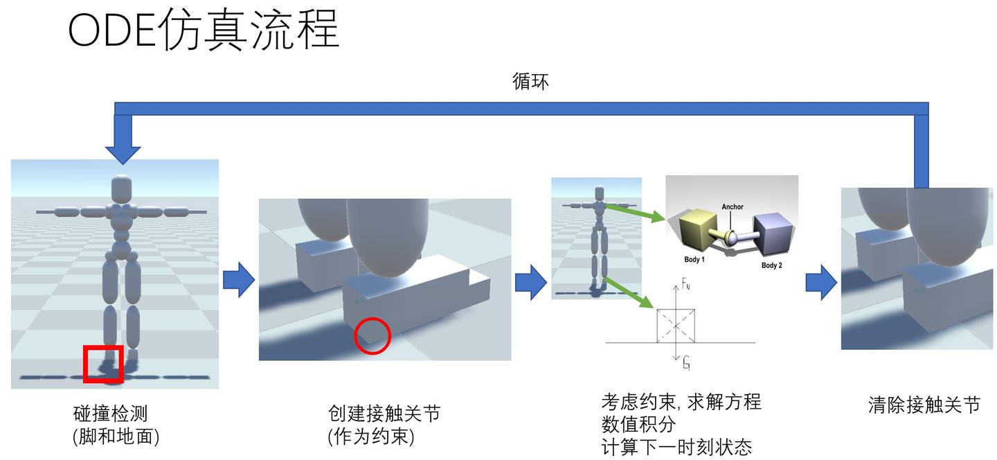 Open Dynamics Engine(ODE)物理引擎：公式推导 - 知乎