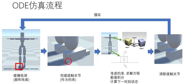 Open Dynamics Engine(ODE)物理引擎：公式推导 - 知乎