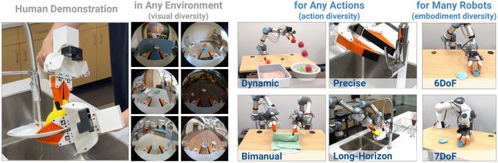 通用操作接口UMI：如何快速简单地给机器人提供更多学习数据？ - 知乎