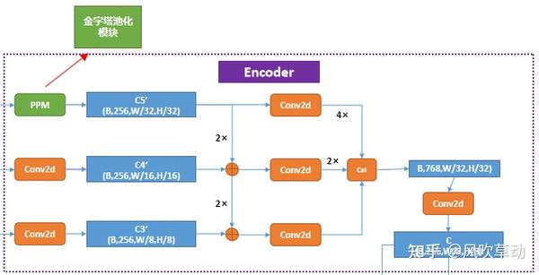 论文《Sparse Instance Activation for Real-Time Instance Segmentation》详细解析 - 知乎