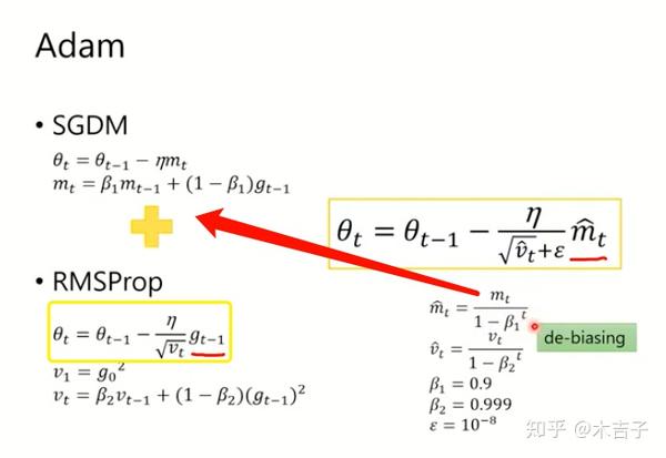 SGD，SGDM，Adagrad，RMSProp，Adam，AdamW复习笔记 - 知乎