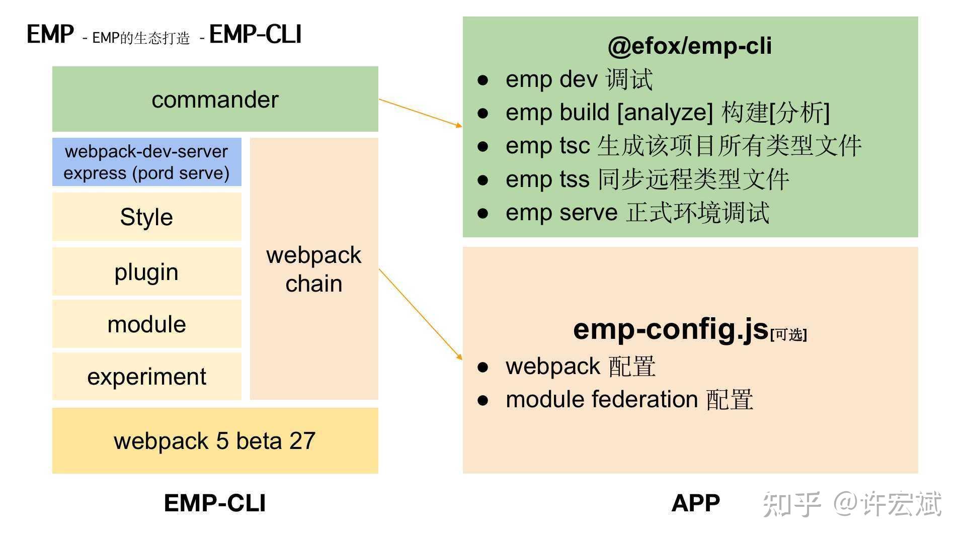 最全汇总之微前端知识和实战（EMP技术方案） - 知乎