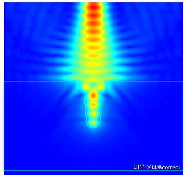 Comsol激光烧蚀、PDE入门学习 - 知乎