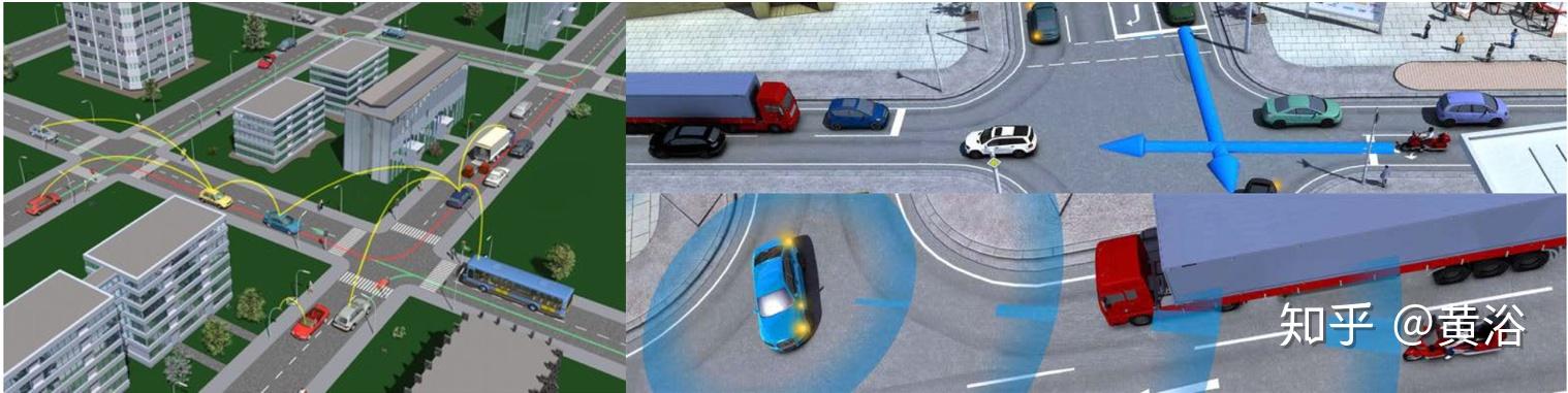 自动驾驶中的V2X车联网 - 知乎