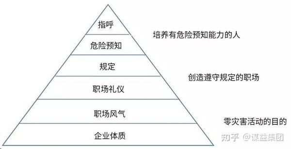 一文读懂KYT危险预知训练实施方法 - 知乎